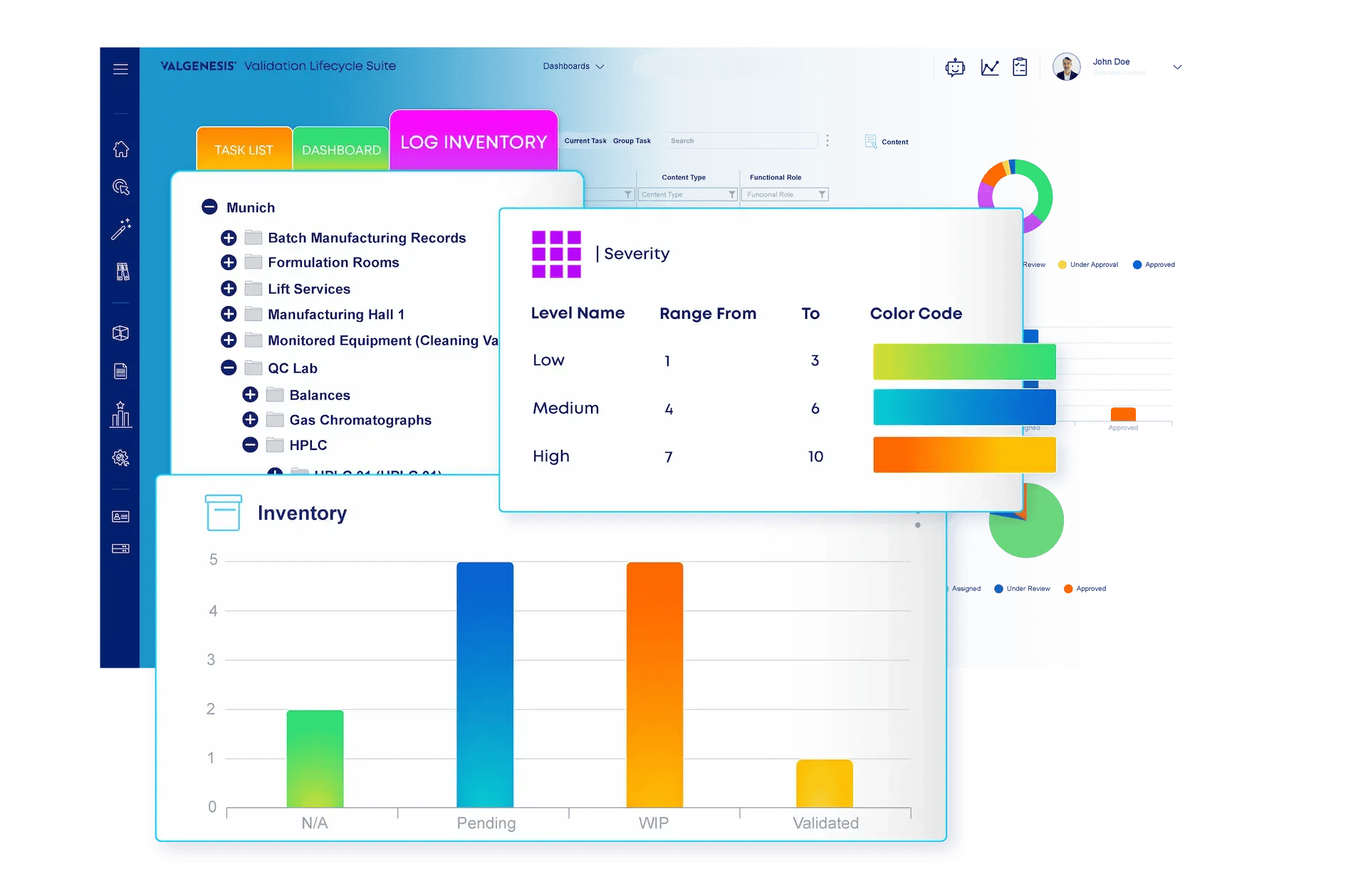 Validation Lifecycle Suite